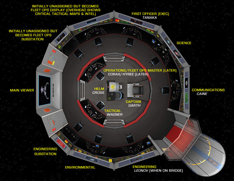 Captain’s Log – October 27th, 2018 – Axanar